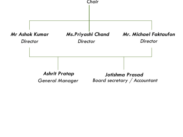 Board of Directors – Welcome to Fiji Rice PTE Limited